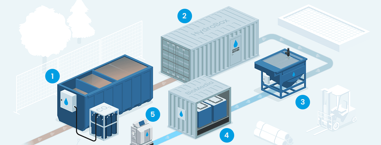De 5 vanligaste stegen i ett vattenreningssystem | Swedish Hydro Solutions